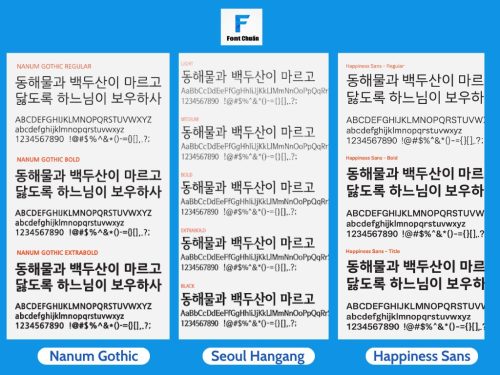 한글 | Top font chữ Hàn Quốc nâng tầm mọi thiết kế typography